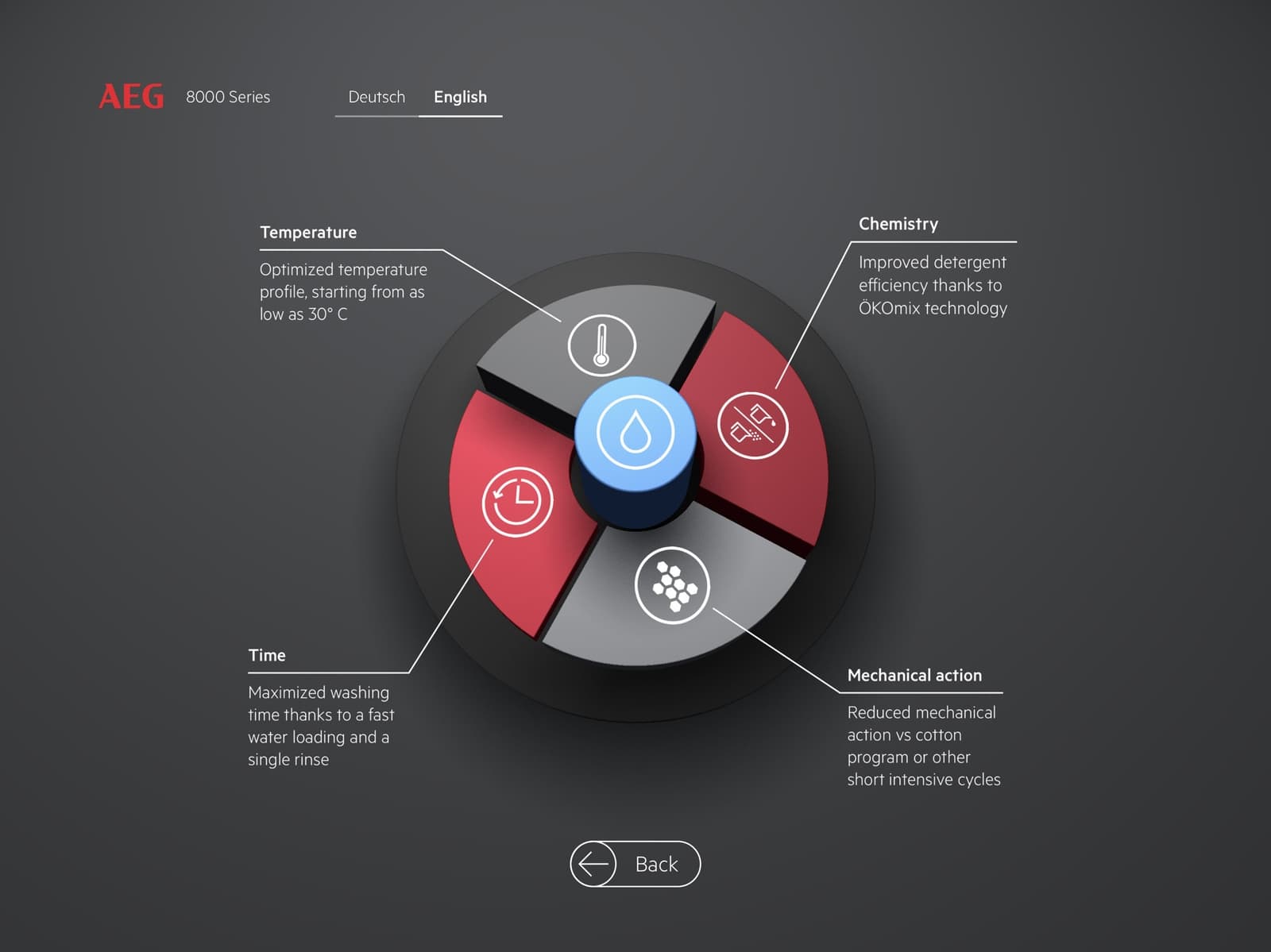 AEG | The Techno Creatives